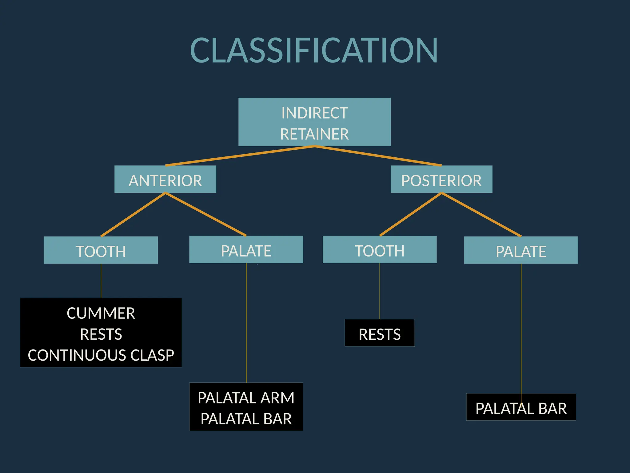 Indirect retainer in removable partial denture | PPTX