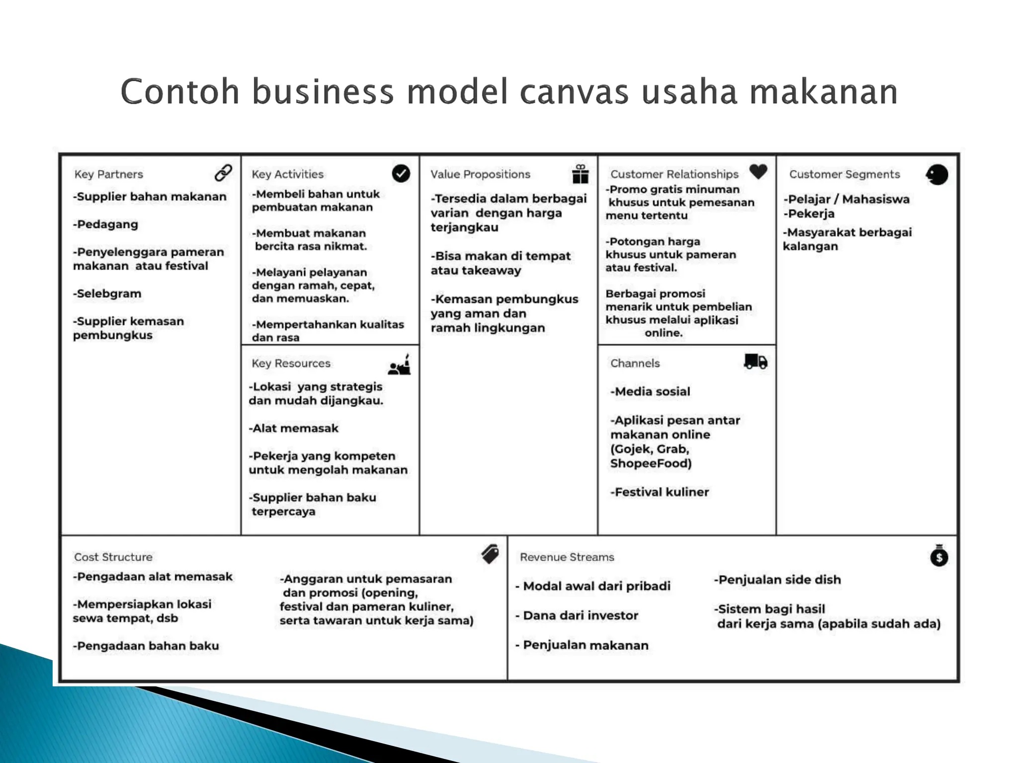 9. Business Model Canvas Learn Yourself.pdf
