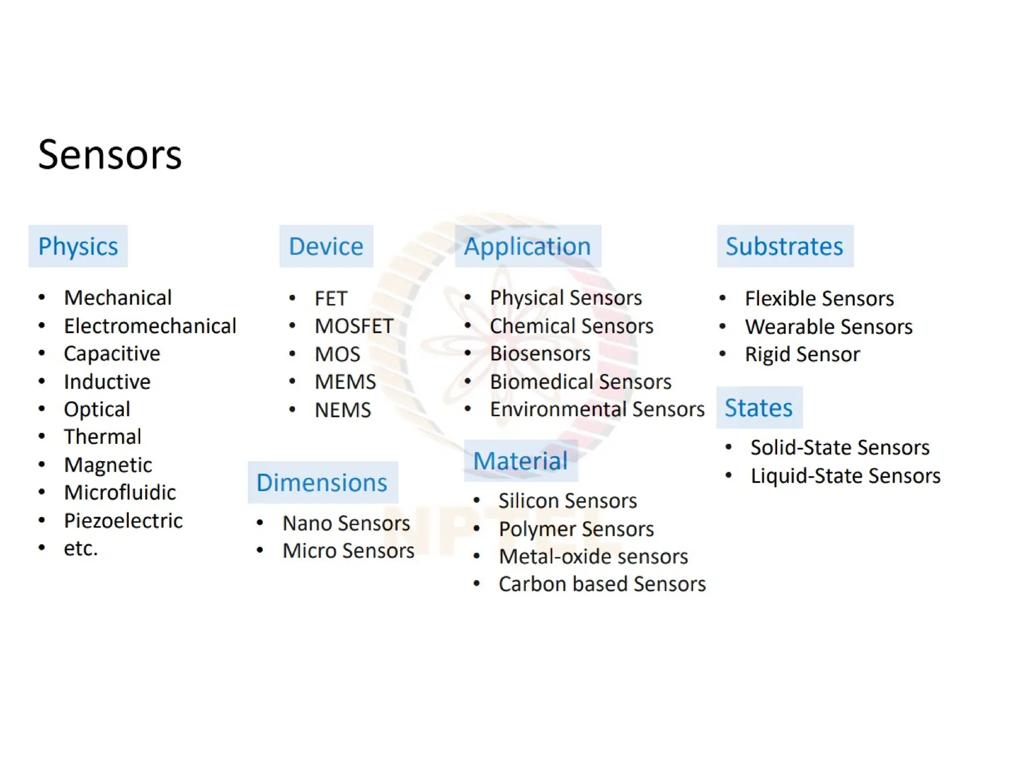 Introduction to sensors and transducerss | PPT