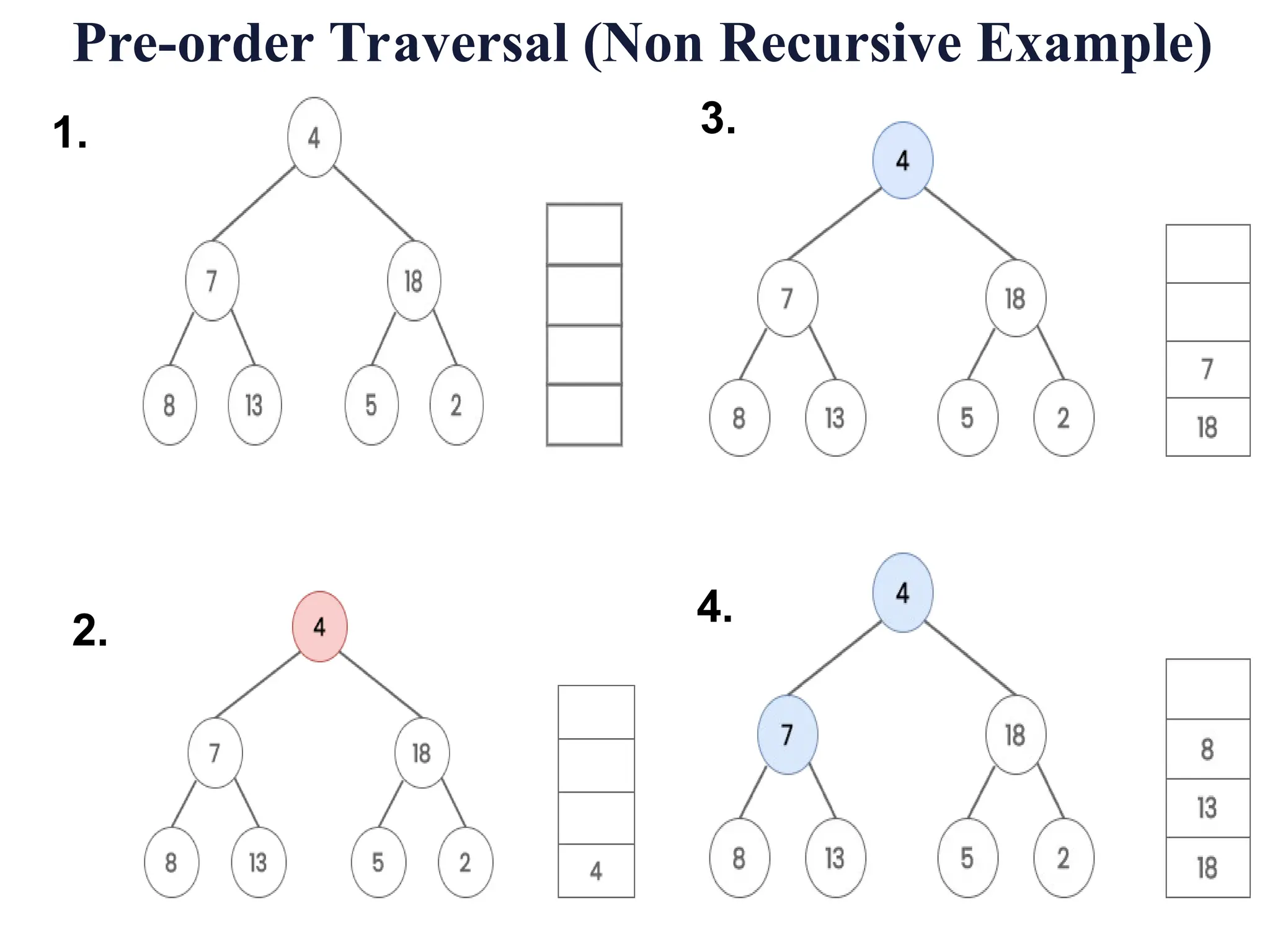 9. Tree Data Structure Non Linear Data Structure | Ppt