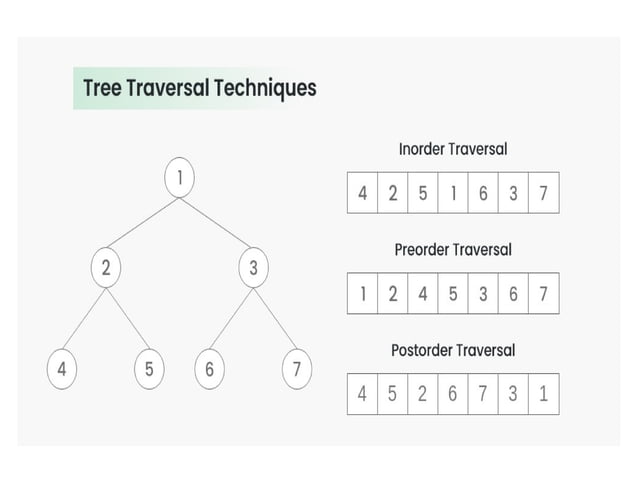 9 Tree Data Structure Non Linear Data Structure Ppt