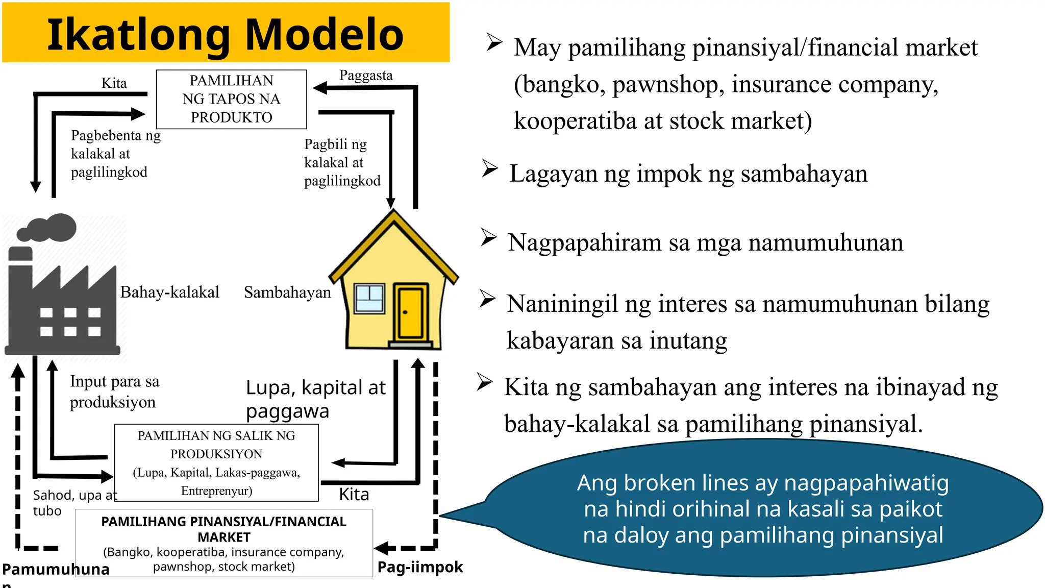 ANG PAIKOT NA DALOY NG EKONOMIYA - MGA MODELO NG PAMBANSANG EKONOMIYA.pptx