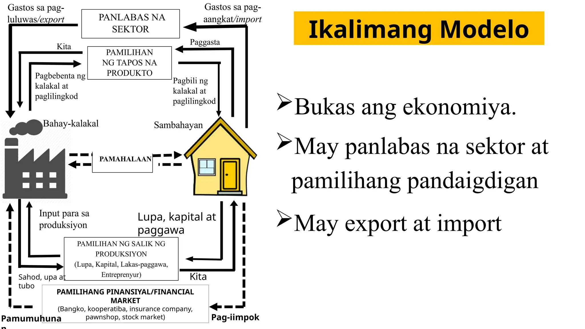 ANG PAIKOT NA DALOY NG EKONOMIYA - MGA MODELO NG PAMBANSANG EKONOMIYA.pptx ANG PAIKOT NA DALOY NG EKONOMIYA - MGA MODELO NG PAMBANSANG EKONOMIYA.pptx