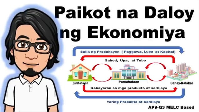ANG PAIKOT NA DALOY NG EKONOMIYA - MGA MODELO NG PAMBANSANG EKONOMIYA.pptx