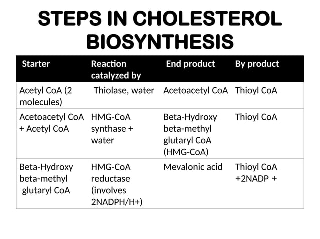 9. CHOLESTEROL biochemistry of biomolecules lipids cholesterol.ppt