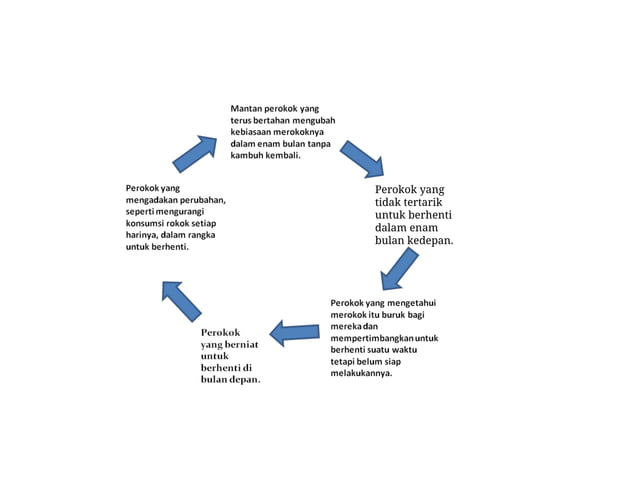 9._Transtheoretical_Model_of_Change_.ppt