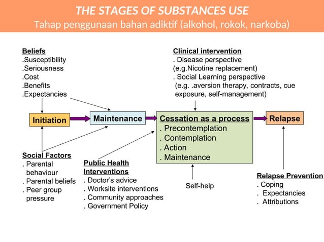 9._Transtheoretical_Model_of_Change_.ppt