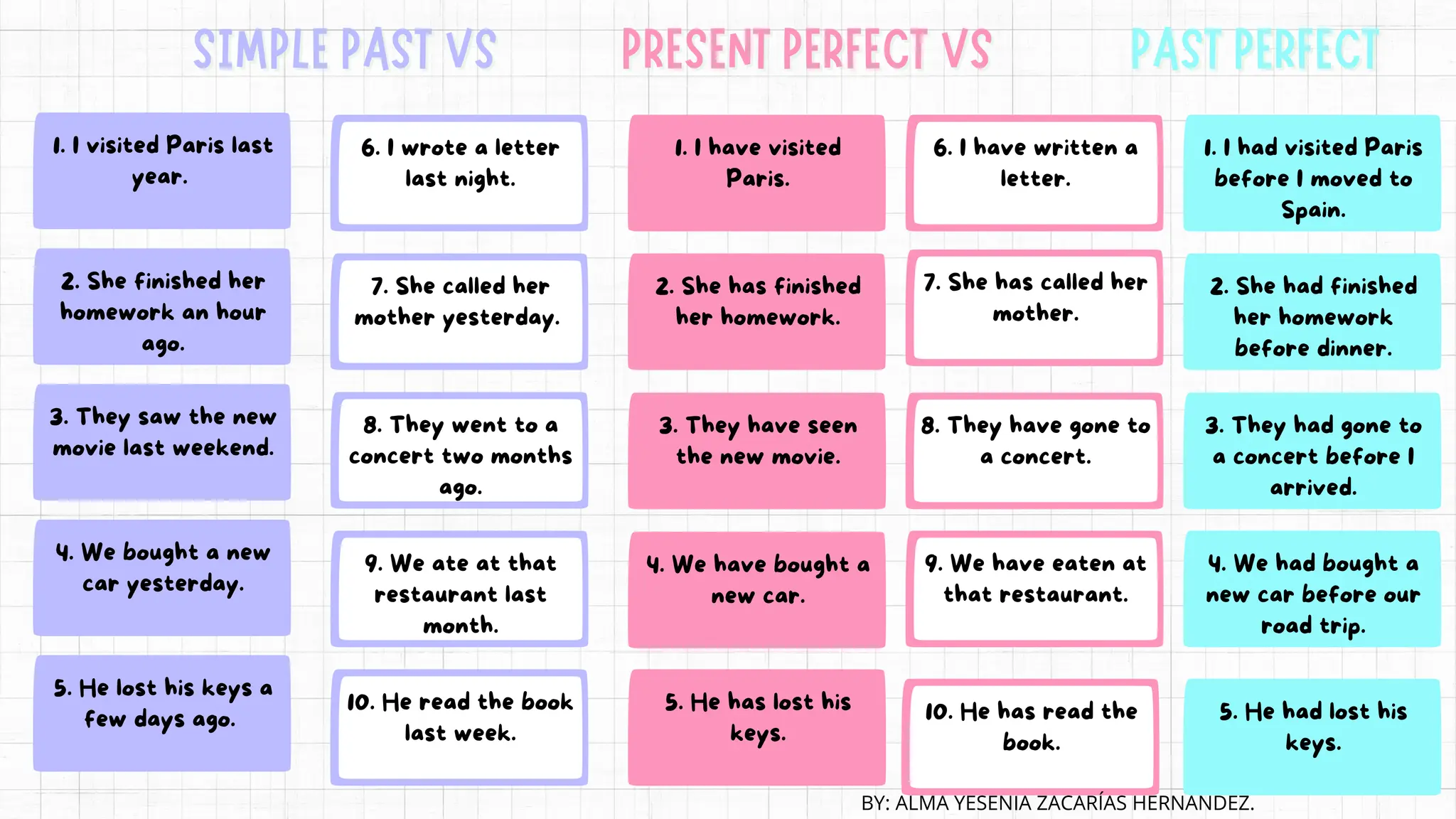 9.Past perfect vs Simple Past vs Present Perfect.pdf