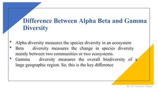 alpha beta gamma found in the nature by dr alia | PPTX