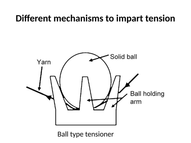 Difference between drum and precision winder.pptx