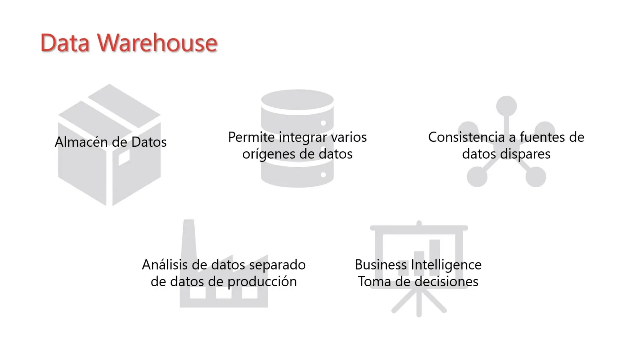 Análsis de datos con power bi, Data Warehouse | PPT