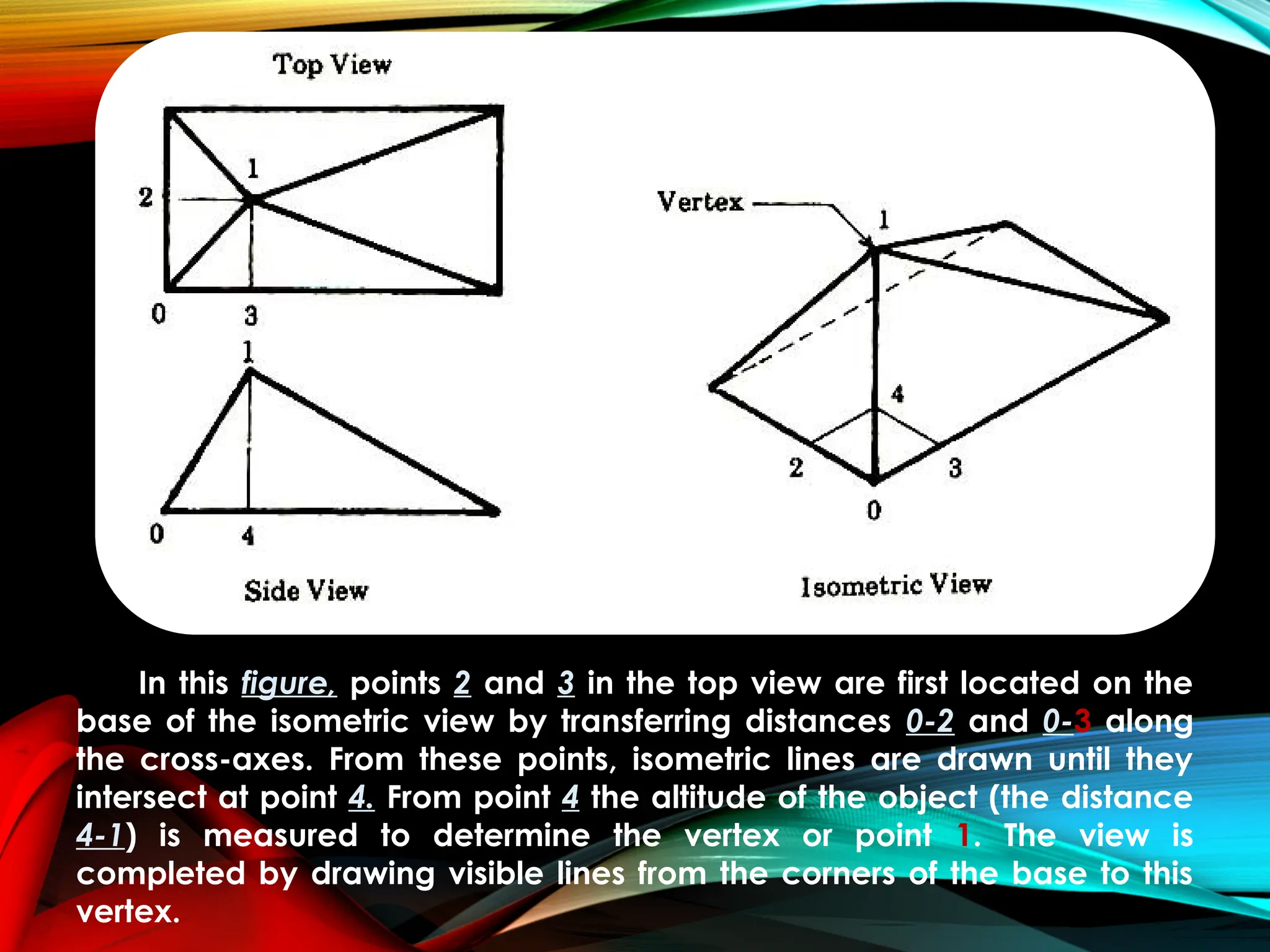 Week 1-3 PICTORIAL Drawing_Division of Pictorial Drawing.pptx