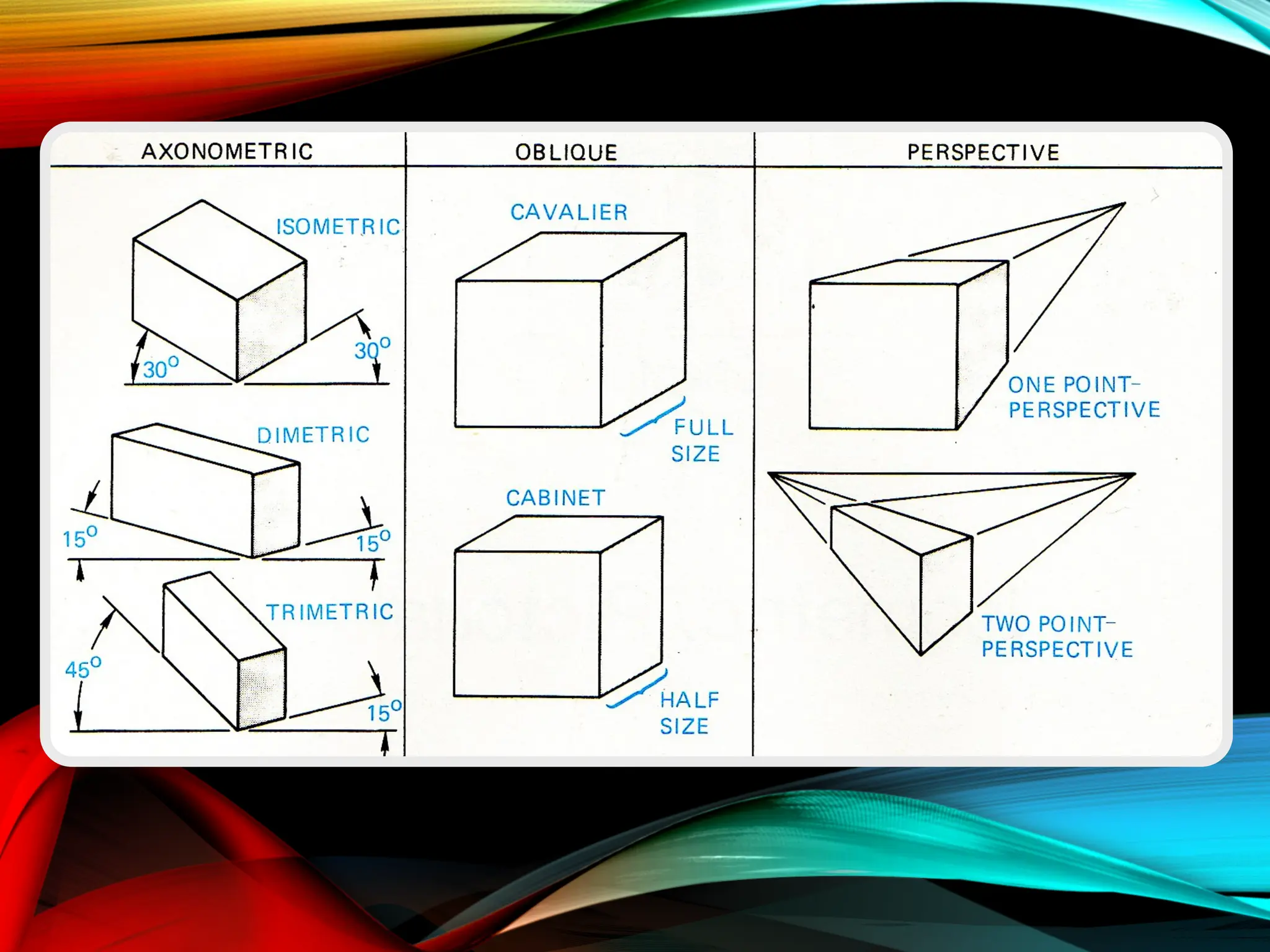 Week 1-3 PICTORIAL Drawing_Division of Pictorial Drawing.pptx