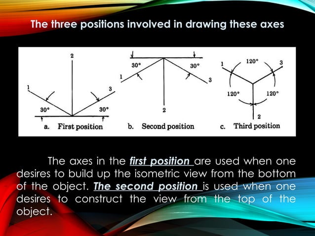 Week 1-3 PICTORIAL Drawing_Division of Pictorial Drawing.pptx