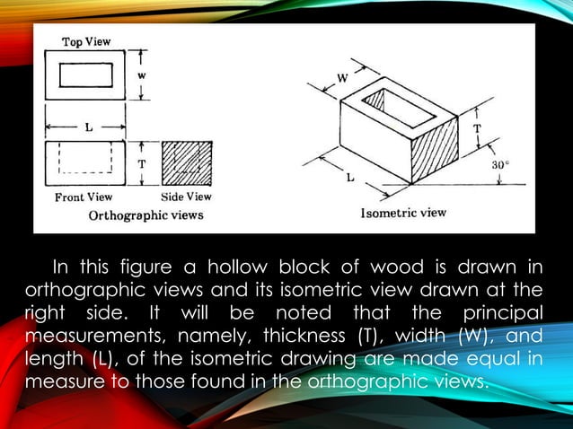 Week 1-3 PICTORIAL Drawing_Division of Pictorial Drawing.pptx