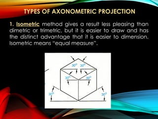 Week 1-3 PICTORIAL Drawing_Division of Pictorial Drawing.pptx