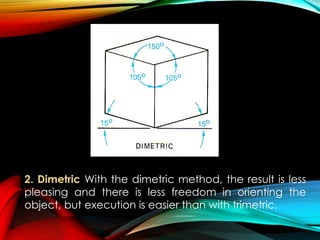 Week 1-3 PICTORIAL Drawing_Division of Pictorial Drawing.pptx