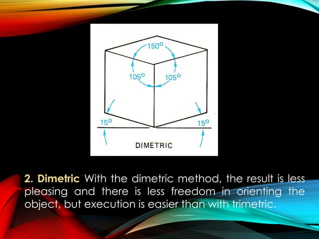 Week 1-3 PICTORIAL Drawing_Division of Pictorial Drawing.pptx