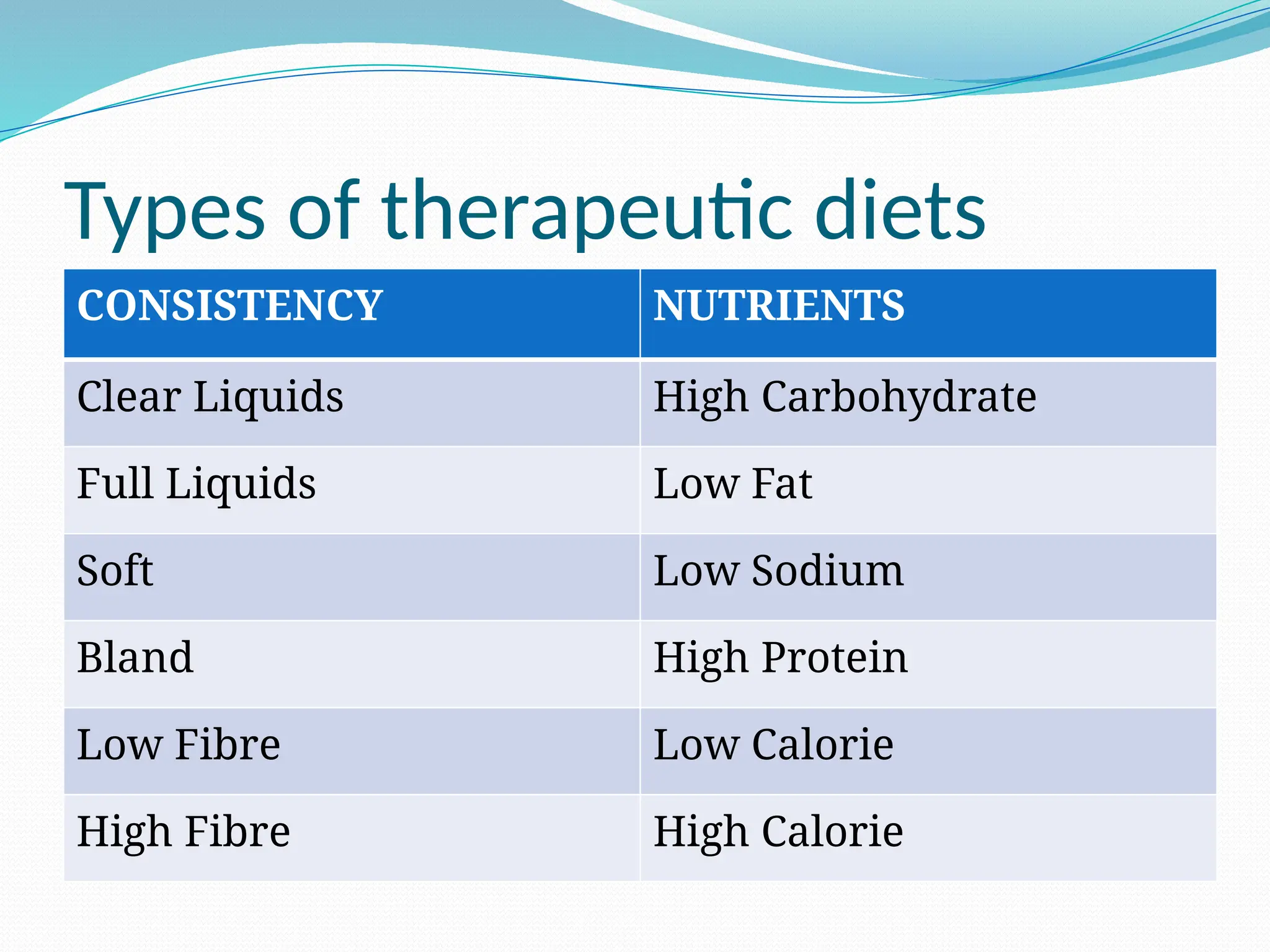 9.1 Therapeutic diet.pptx Nutrition subject for nursing students | PPTX