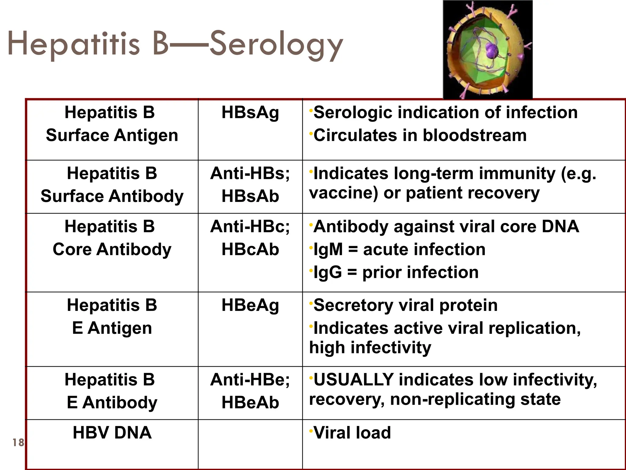 9. Viral hepatitis_pharmacotherapy .pptx