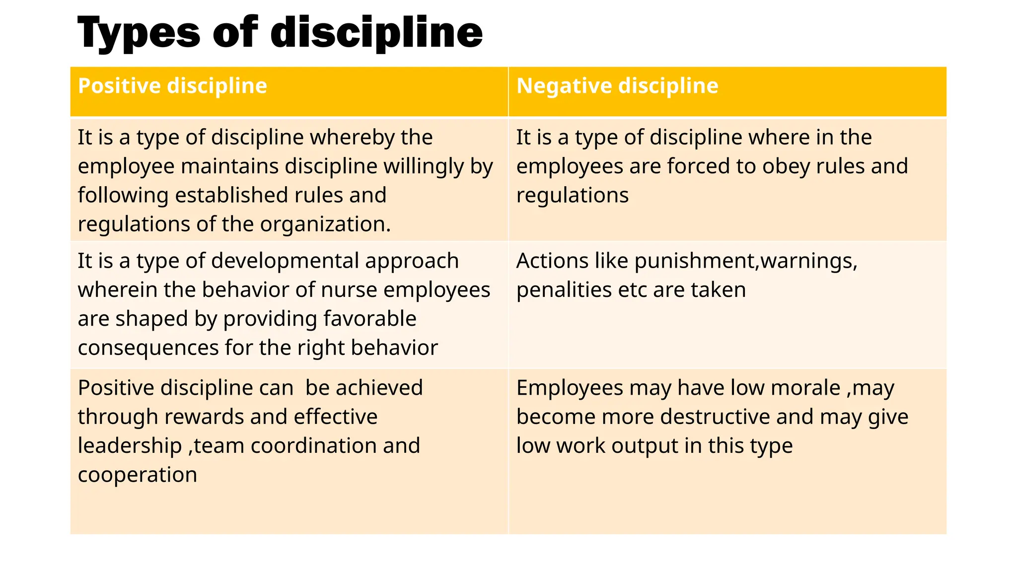 maintainence of discipline for nursing administration ppt | PPTX