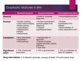Diagnosis of Myelodysplastic Syndrome.ppt