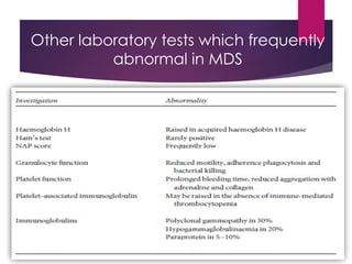 Diagnosis of Myelodysplastic Syndrome.ppt
