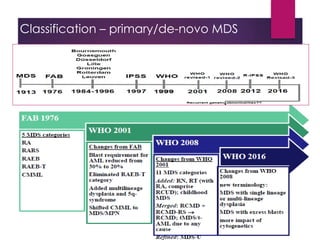 Diagnosis of Myelodysplastic Syndrome.ppt