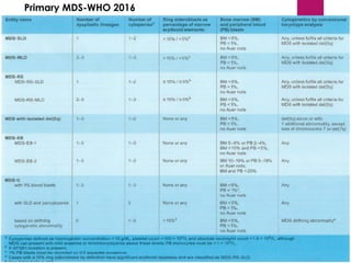 Diagnosis of Myelodysplastic Syndrome.ppt