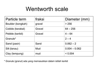 Materi Kuliah Sedimentasi MK Oseanografi | PPT