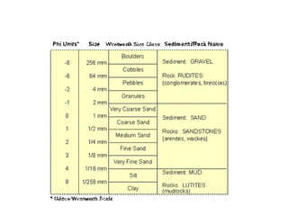 Materi Kuliah Sedimentasi MK Oseanografi | PPT