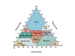 Materi Kuliah Sedimentasi MK Oseanografi | PPT