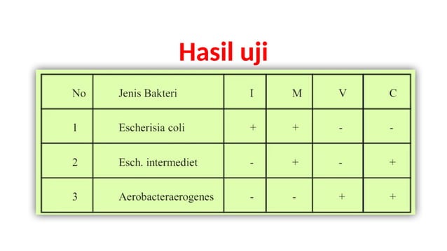 9. UJI IMVIC, uji biokimia untuk identifiksi mikroba.pptx