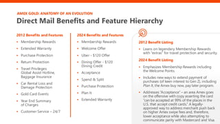 American Express Gold Card Evolution by Media Logic | PPT | Free Download