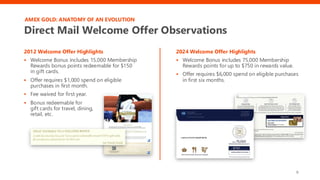 American Express Gold Card Evolution by Media Logic | PPT | Free Download