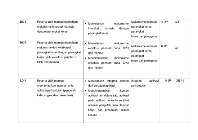 Informatika Fase E A. PEMAHAMAN CAPAIAN PEMBELAJARAN, TP , ATP | PDF