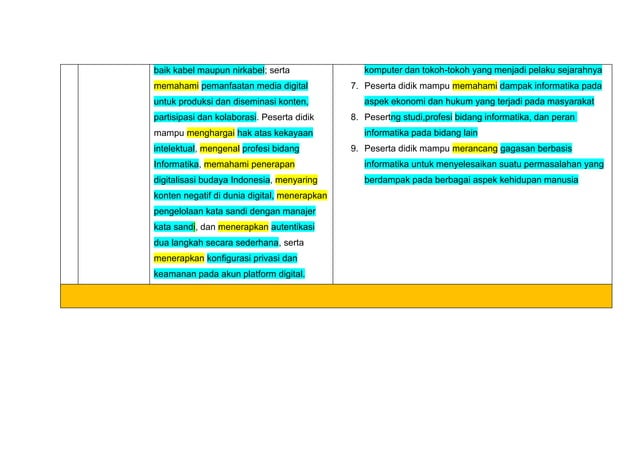 Informatika Fase E A. PEMAHAMAN CAPAIAN PEMBELAJARAN, TP , ATP | PDF