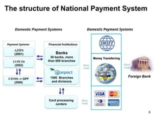 Payment and Settlement Systems in modern world | PPT