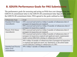 ANDA Submissions Prior Approval Supplements Under GDUFA | PPTX