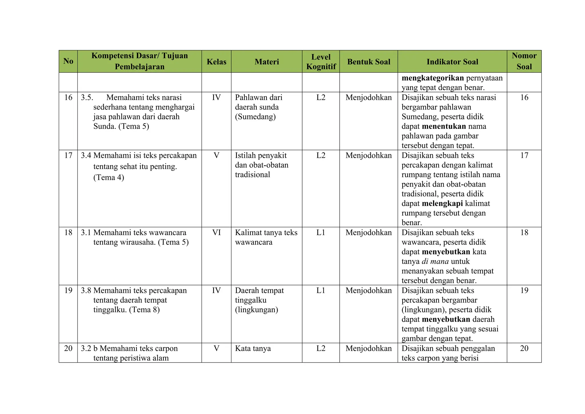 9. KISI-KISI SAJ B. SUNDA 2024.documentx | DOCX