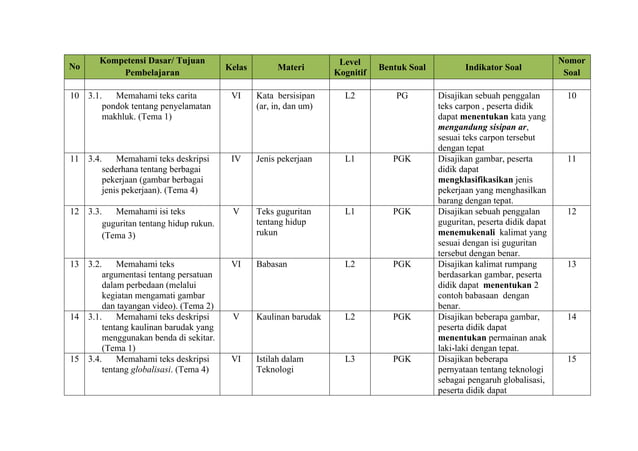 9. KISI-KISI SAJ B. SUNDA 2024.documentx | DOCX