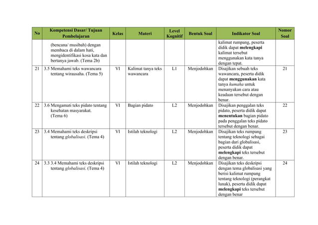 9. KISI-KISI SAJ B. SUNDA 2024.documentx | DOCX