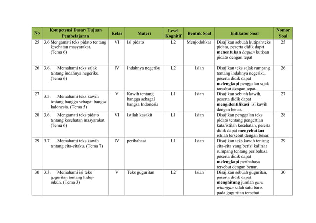 9. KISI-KISI SAJ B. SUNDA 2024.documentx | DOCX