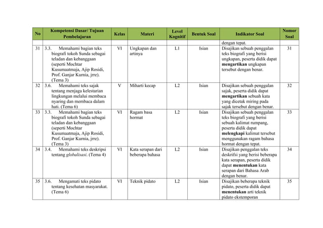 9. KISI-KISI SAJ B. SUNDA 2024.documentx | DOCX