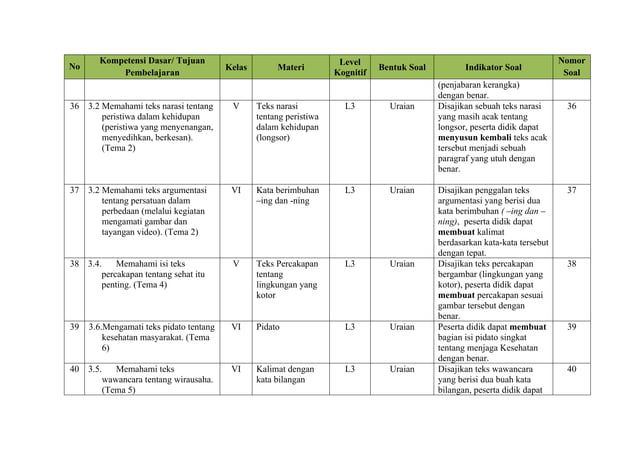 9. KISI-KISI SAJ B. SUNDA 2024.documentx | DOCX