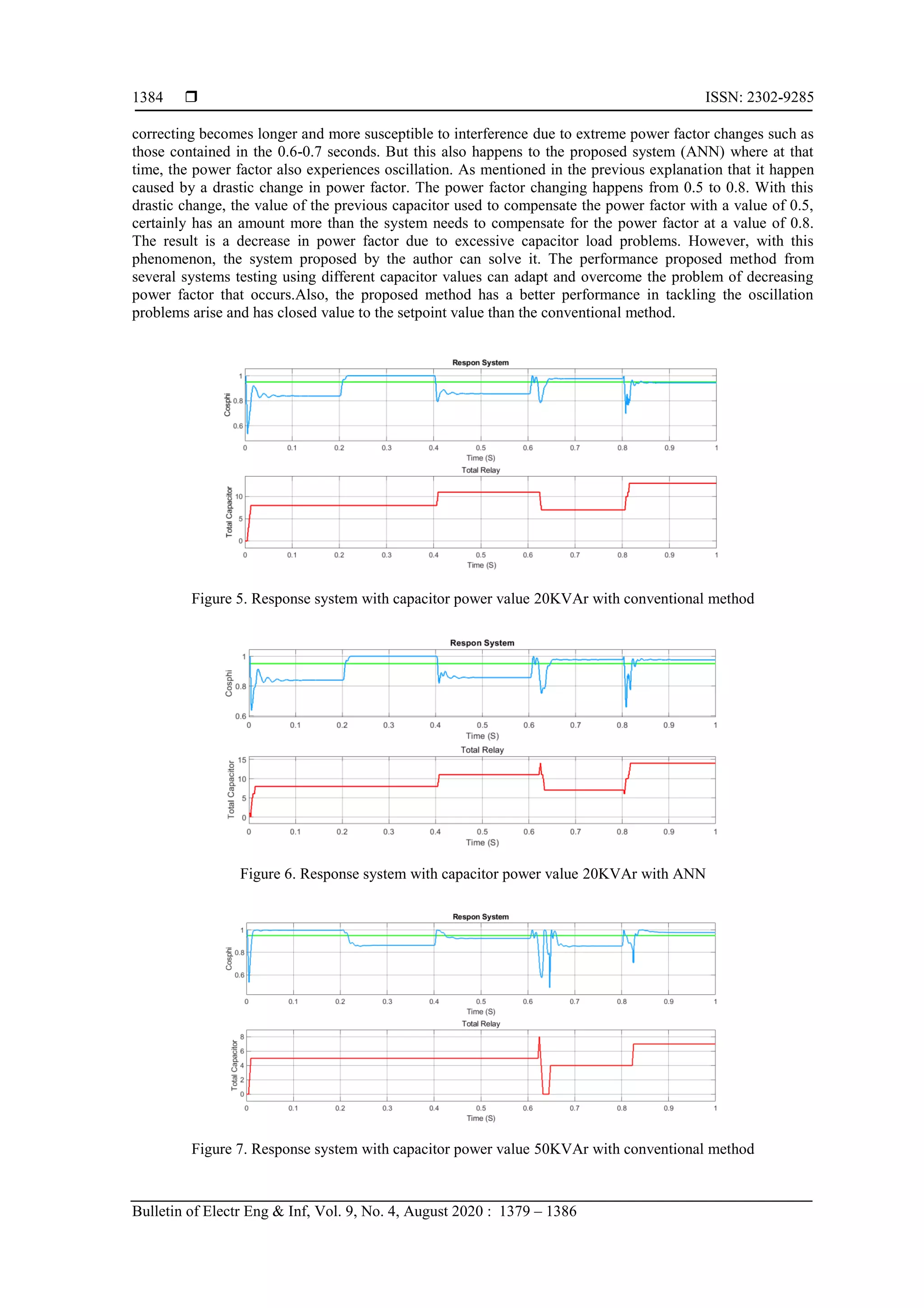 Capacitor Bank Controller Using Artificial Neural Network With Closed Loop System Pdf
