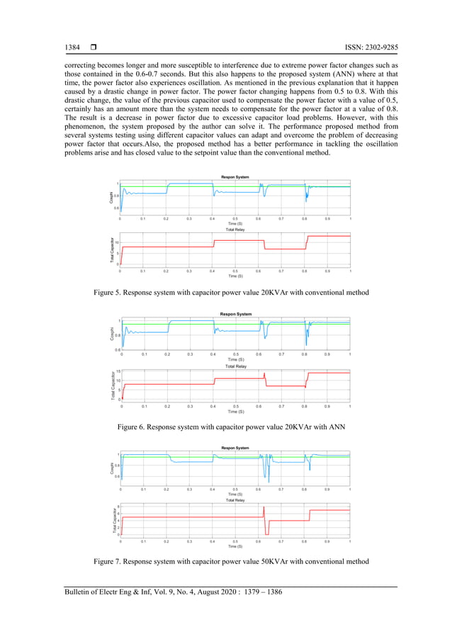 Capacitor Bank Controller Using Artificial Neural Network With Closed Loop System Pdf