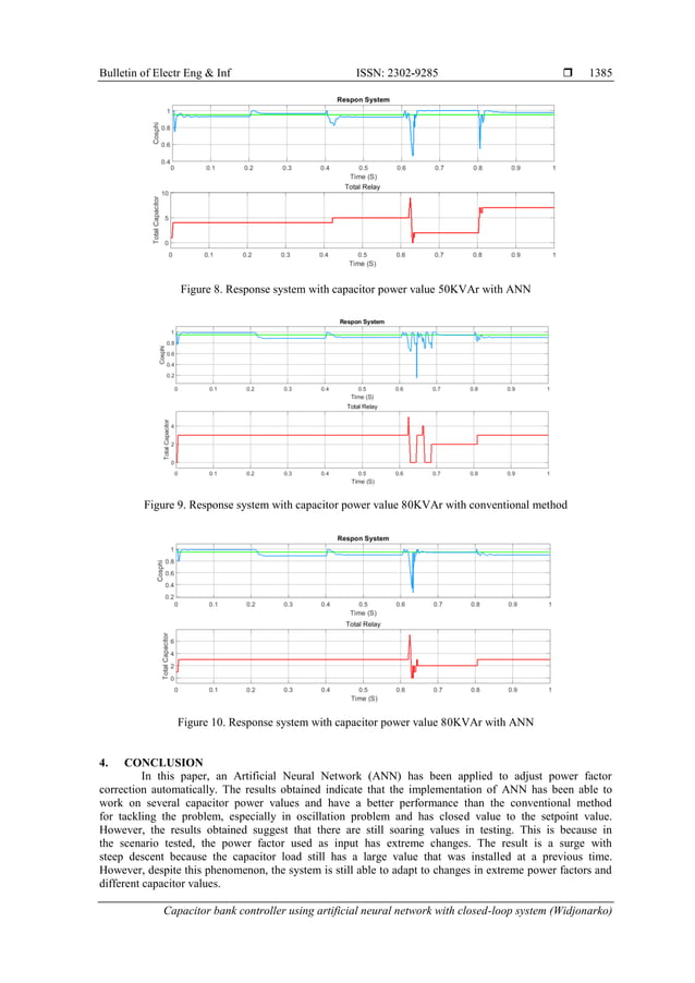 Capacitor bank controller using artificial neural network with closed-loop system | PDF