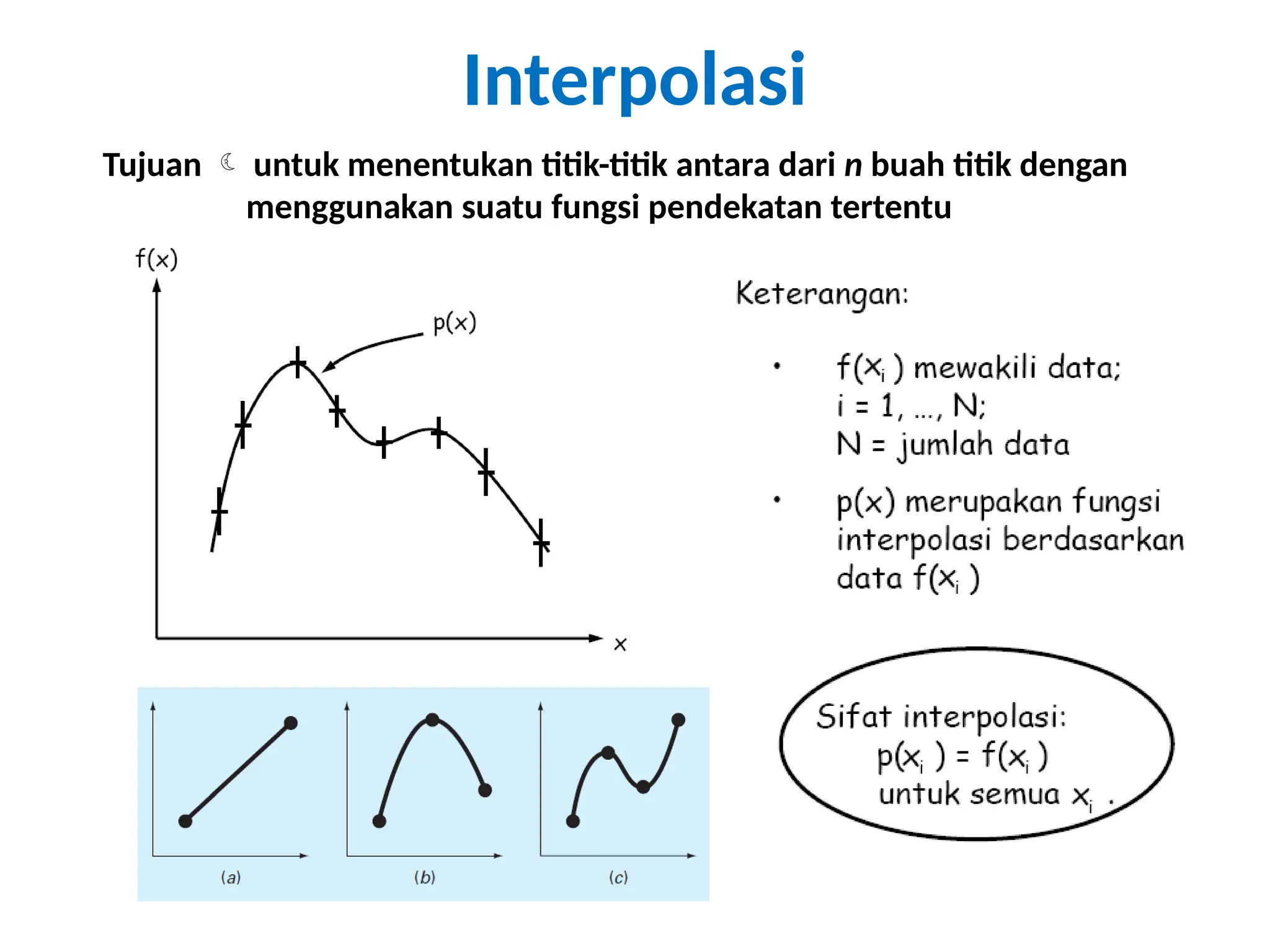 Materi Interpolasi MEtode Numerik UNntk Mahsiswa Teknik Elektro | PPTX