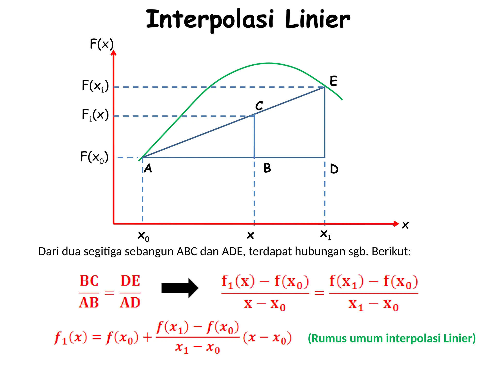 Materi Interpolasi MEtode Numerik UNntk Mahsiswa Teknik Elektro | PPTX